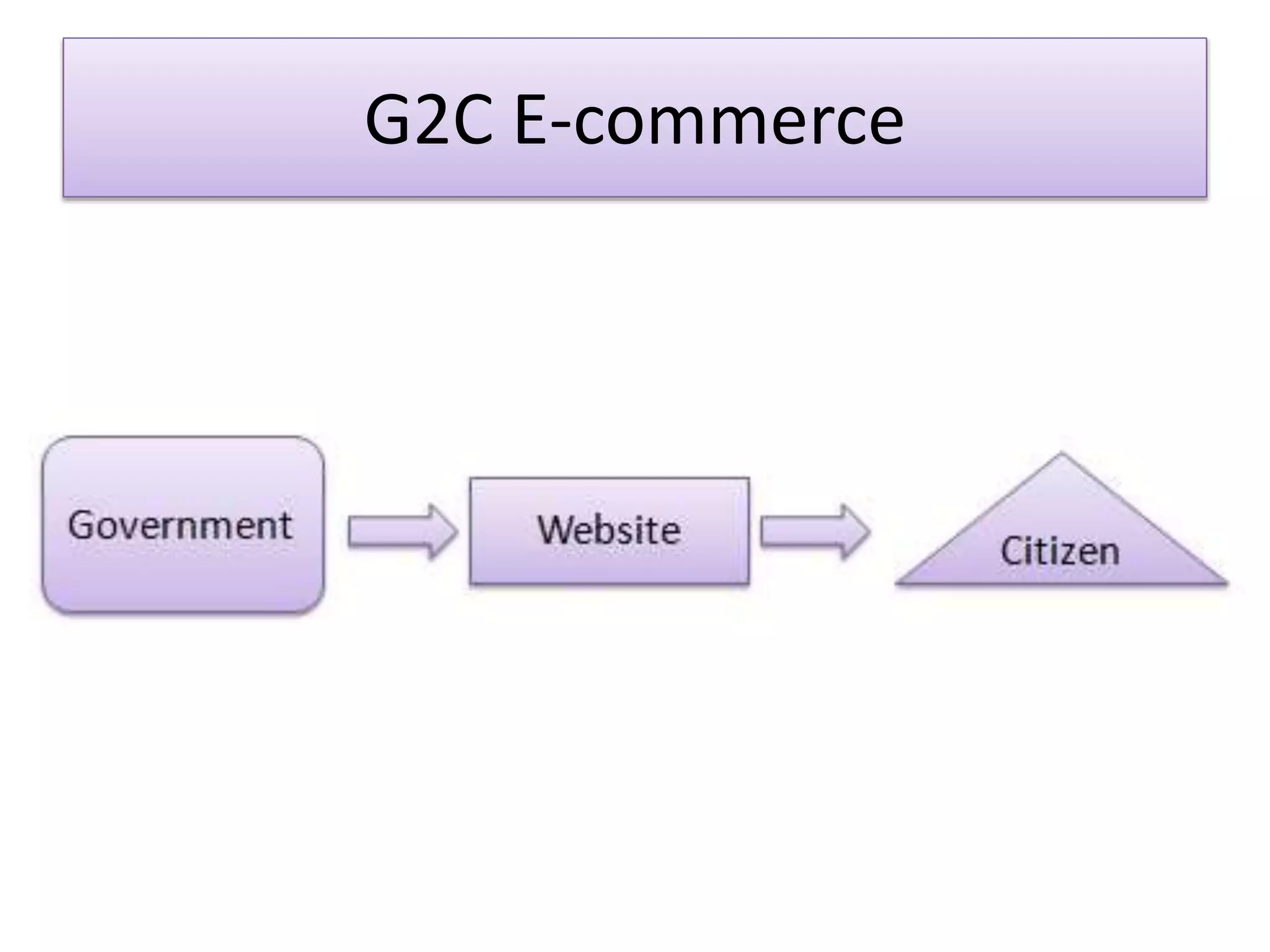 E-commerce and online retailing | PPTX