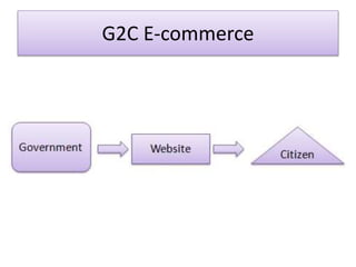 E-commerce and online retailing | PPTX