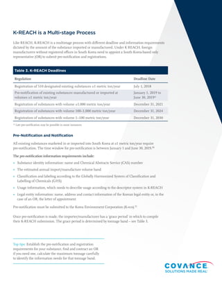 K-REACH - How to Prepare for the K-REACH Legislation | PDF