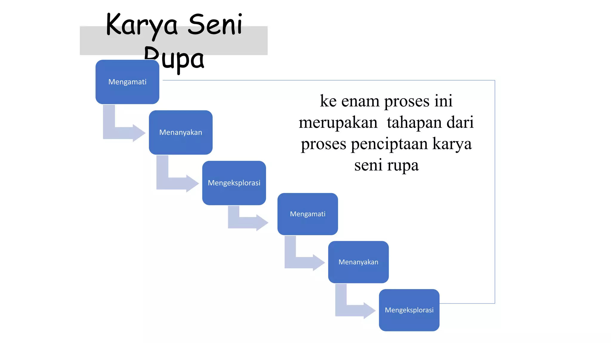 PPT VI SENI BUDAYA KB1: KEASI SENI RUPA | PPT