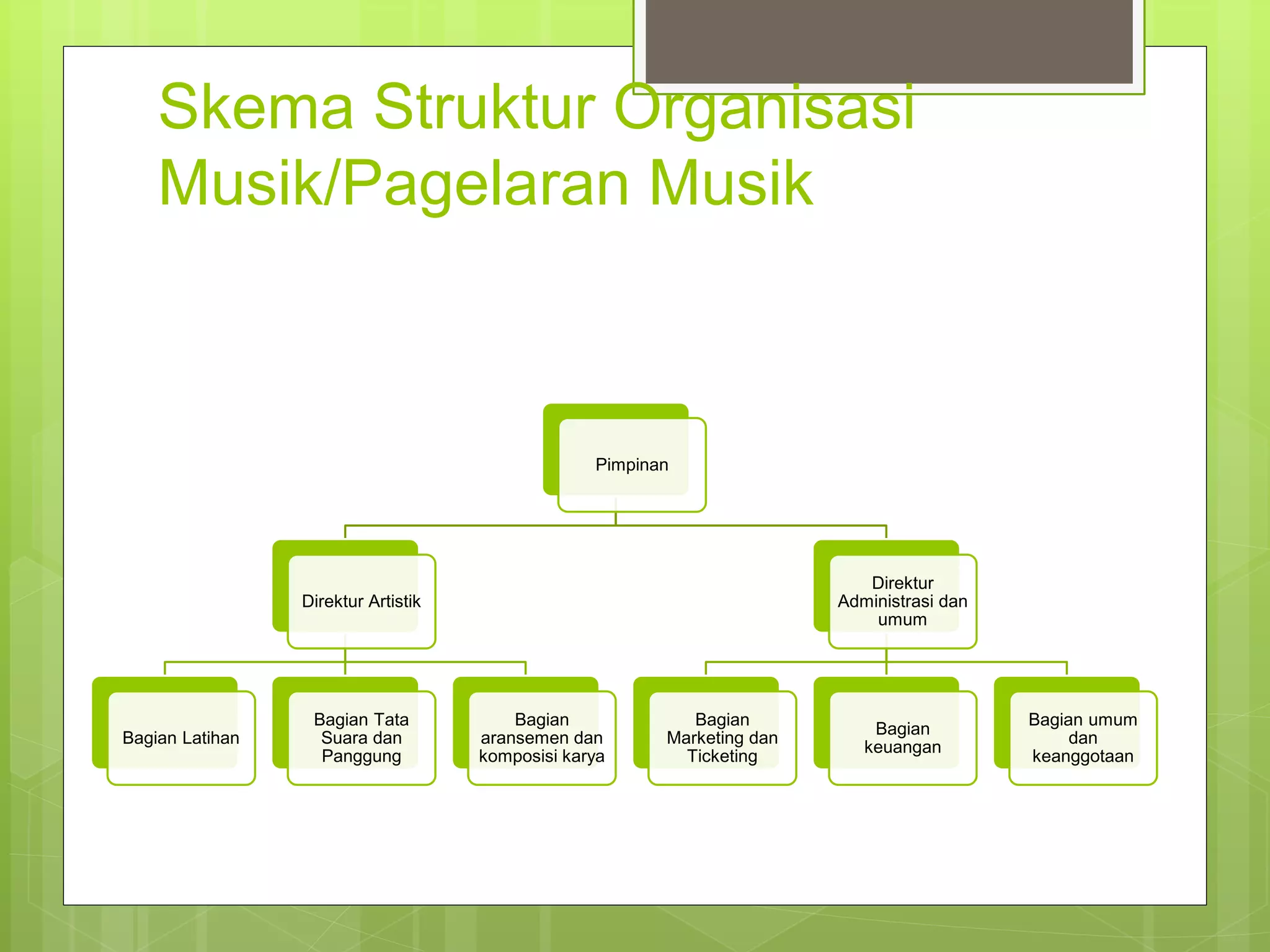 PPT VI KEGIATAN BELAJAR 2: KREASI MUSIK | PPTX