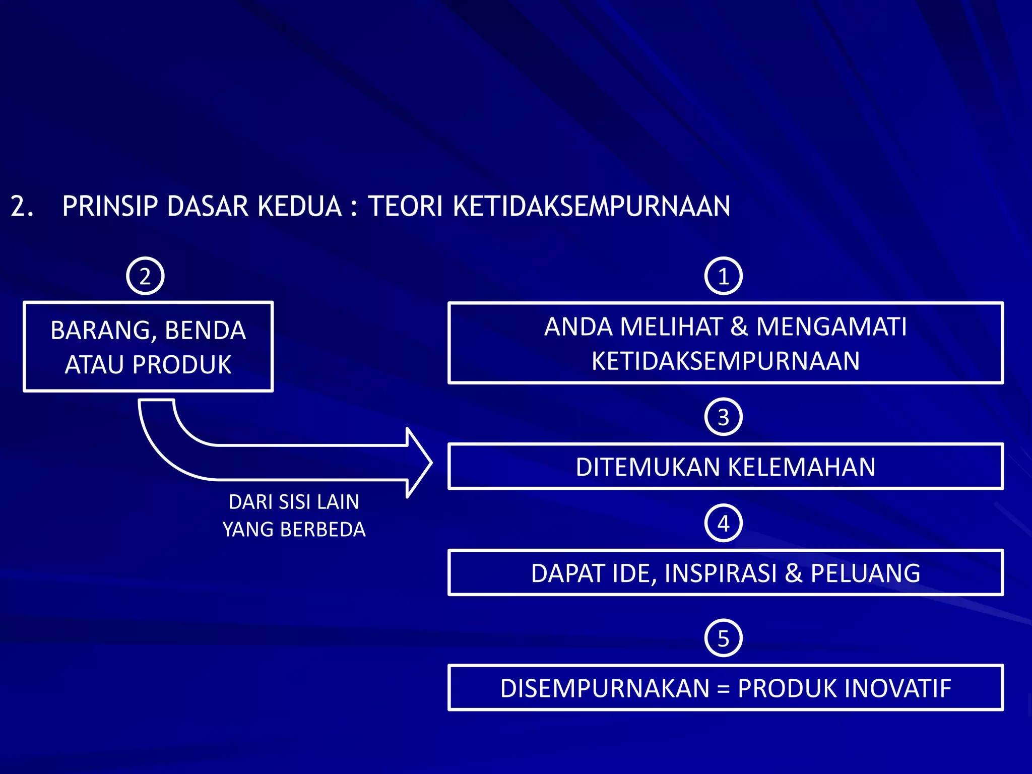 KREATIFITAS DAN INOVASI.ppt