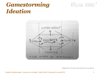 Kreative Produktinnovation - Materials | PDF