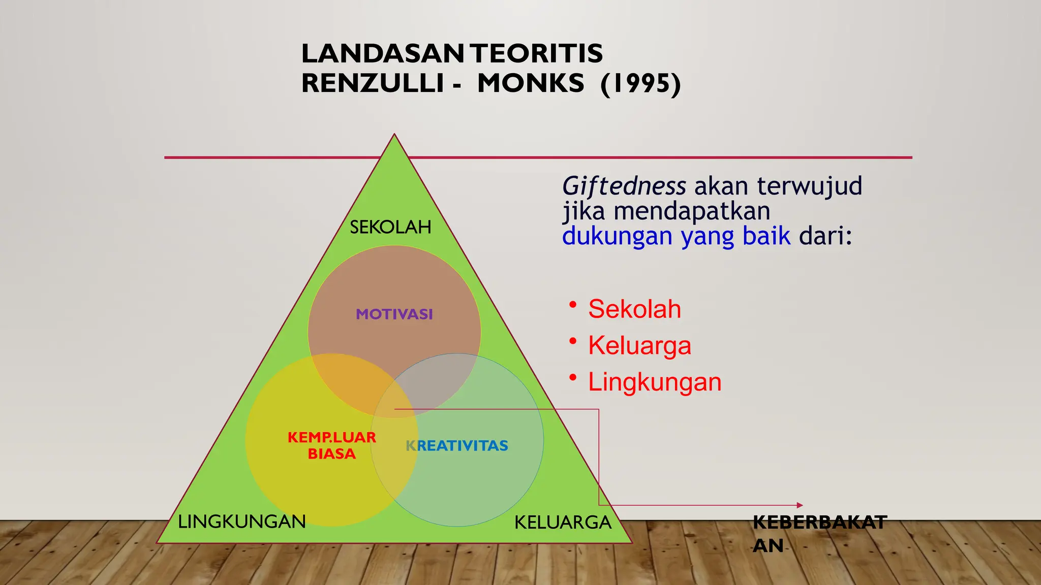 Kreativitas dan Keberbakatan anak usia dini | PPTX