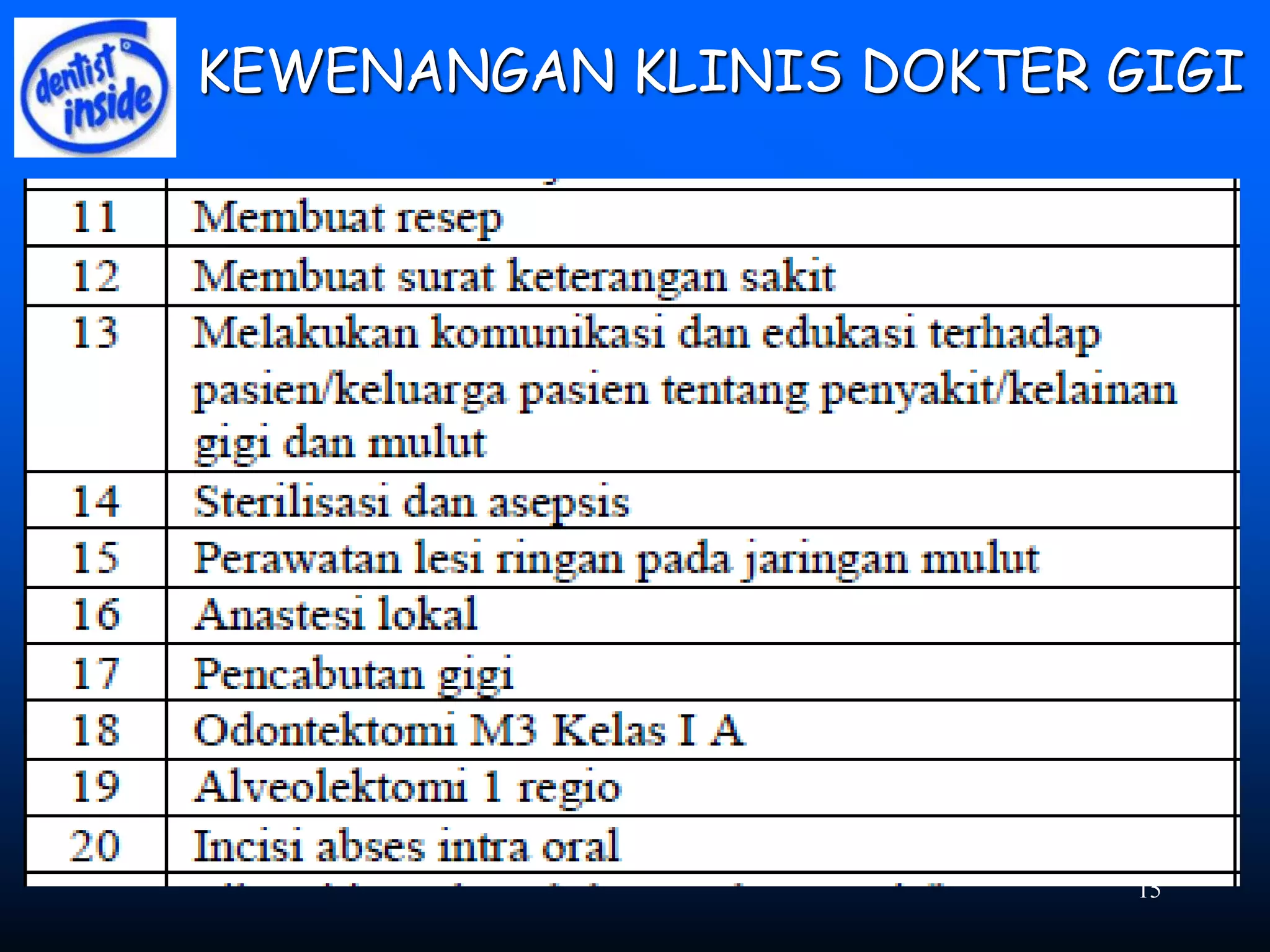 Kredensial Dokter Gigi di Puskesmas.pdf