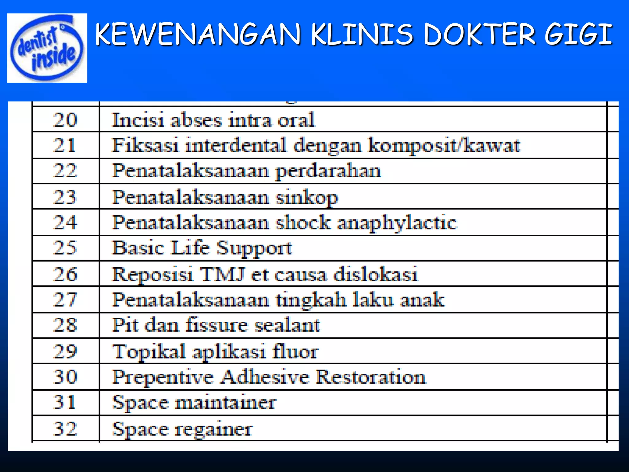Kredensial Dokter Gigi di Puskesmas.pdf