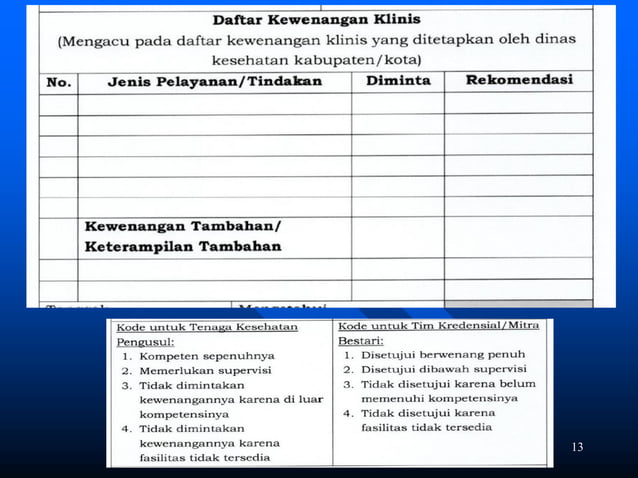 Kredensial Dokter Gigi di Puskesmas.pdf