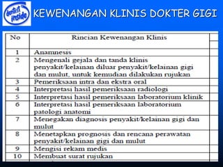 Kredensial Dokter Gigi di Puskesmas.pdf