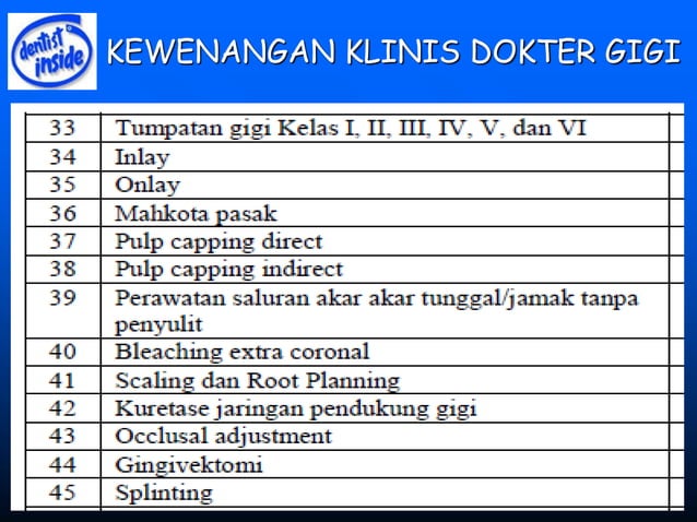Kredensial Dokter Gigi di Puskesmas.pdf