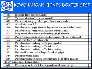 Kredensial Dokter Gigi di Puskesmas.pdf