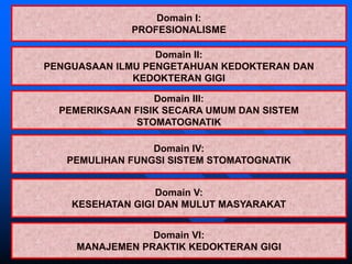 Kredensial Dokter Gigi di Puskesmas.pdf