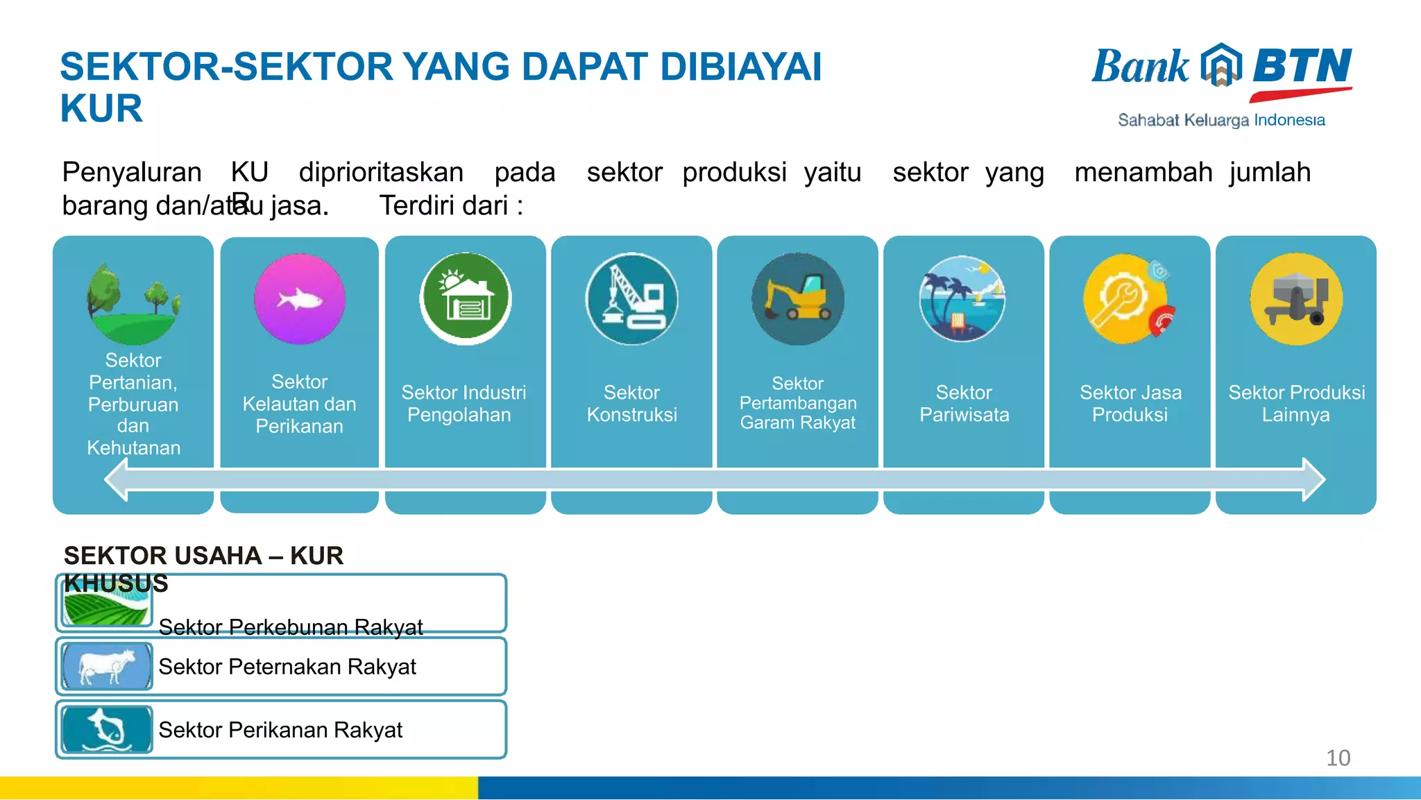 Kredit Usaha Rakyat.pptx