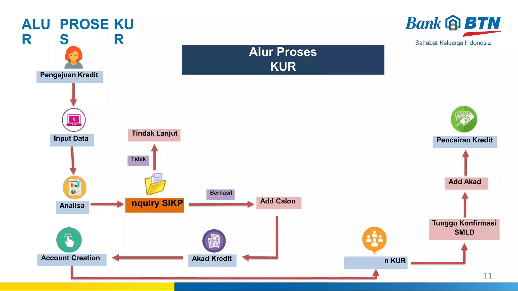 Kredit Usaha Rakyat.pptx