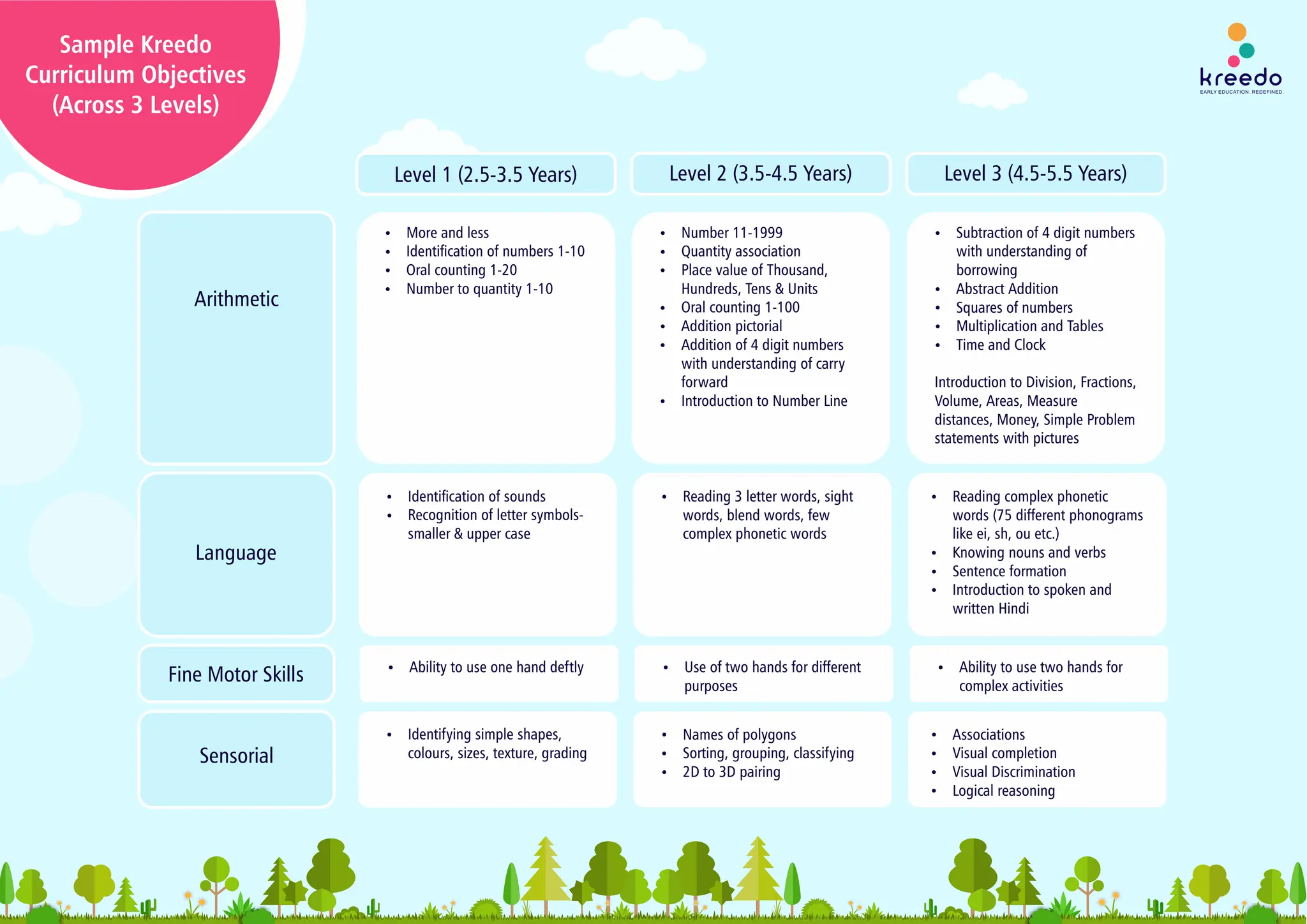 Kreedo education Curriculum Objectives.pdf