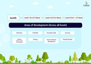 Kreedo education Curriculum Objectives.pdf