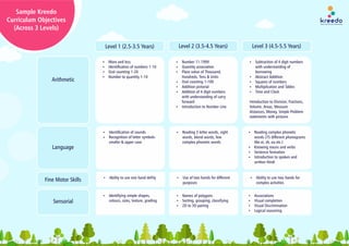 Kreedo education Curriculum Objectives.pdf