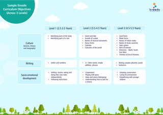 Kreedo education Curriculum Objectives.pdf