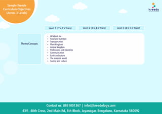 Kreedo education Curriculum Objectives.pdf