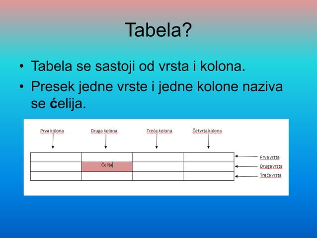 Kreiranje tabela | PPT