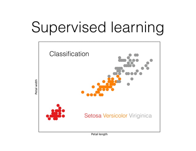 Machine learning, biomarker accuracy and best practices | PPT