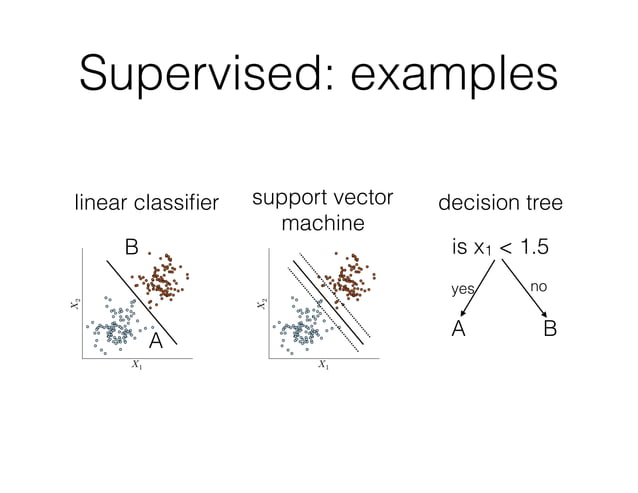 Machine Learning Biomarker Accuracy And Best Practices Ppt