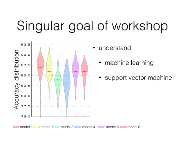 Machine learning, biomarker accuracy and best practices | PPT
