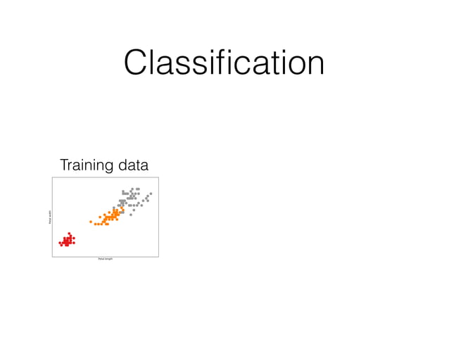 Machine Learning Biomarker Accuracy And Best Practices Ppt