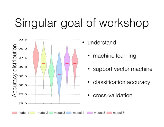 Machine Learning Biomarker Accuracy And Best Practices Ppt