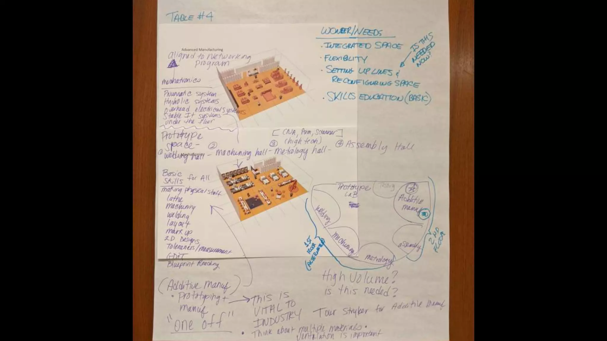 KRESA Design Charrette Workshop Two | PPT