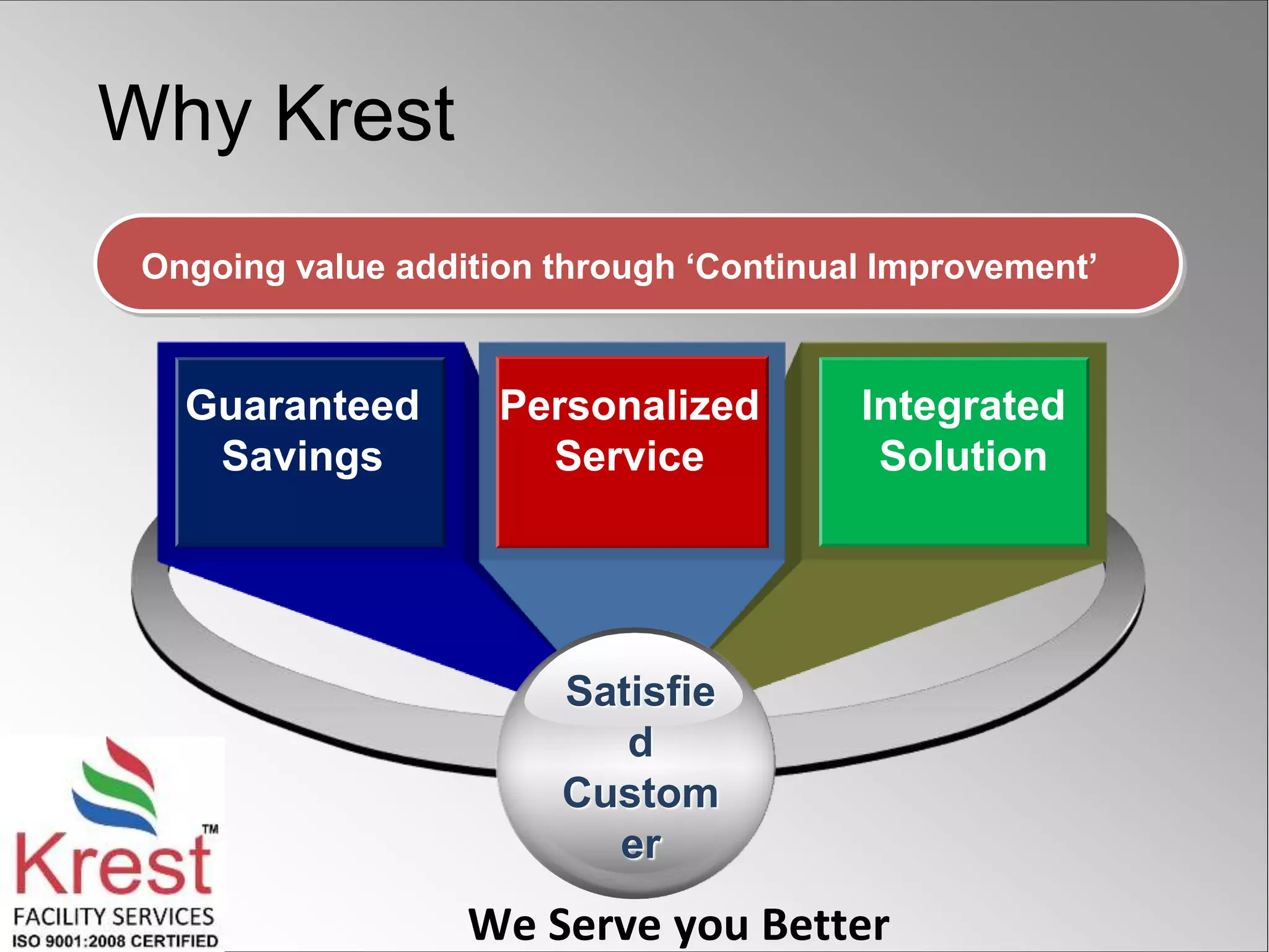 Krest facilities management services | PPT