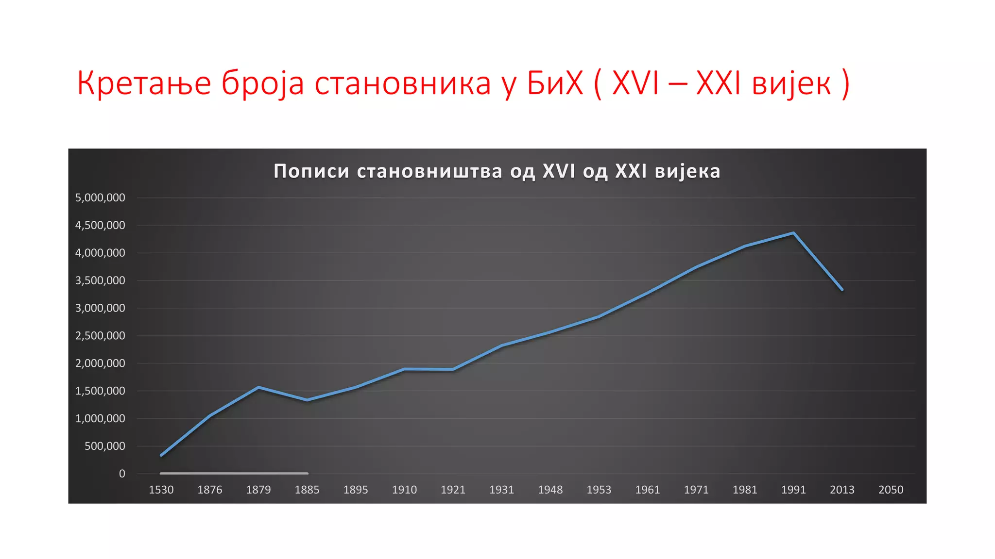 Kretanje broja stanovnika u BiH | PPTX