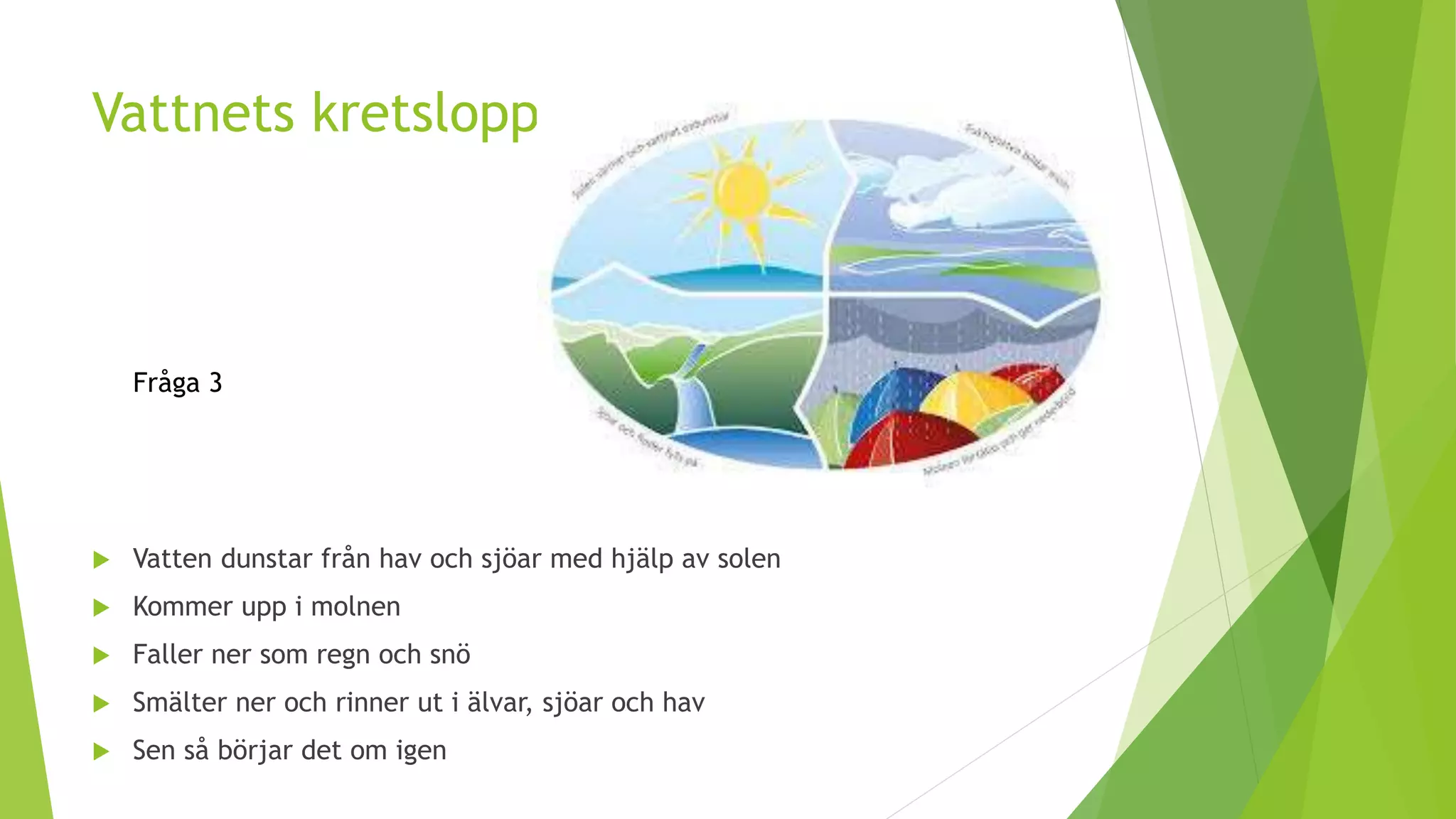 Kretslopp | PPTX | Household Supplies | Shopping