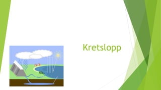 Kretslopp | PPTX | Household Supplies | Shopping