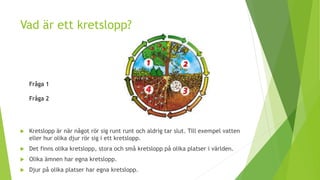 Kretslopp | PPTX | Household Supplies | Shopping