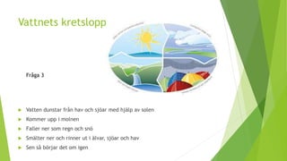 Kretslopp | PPTX | Household Supplies | Shopping