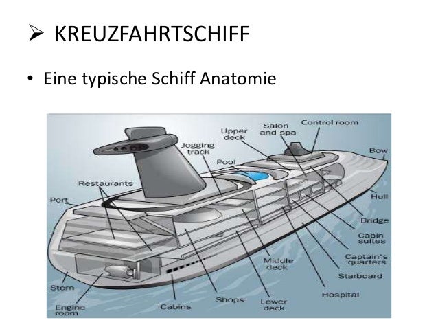 Kreuzfahrttourismus