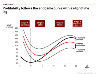 Mergers and Acquisitions Endgame: European Winners? | PPT