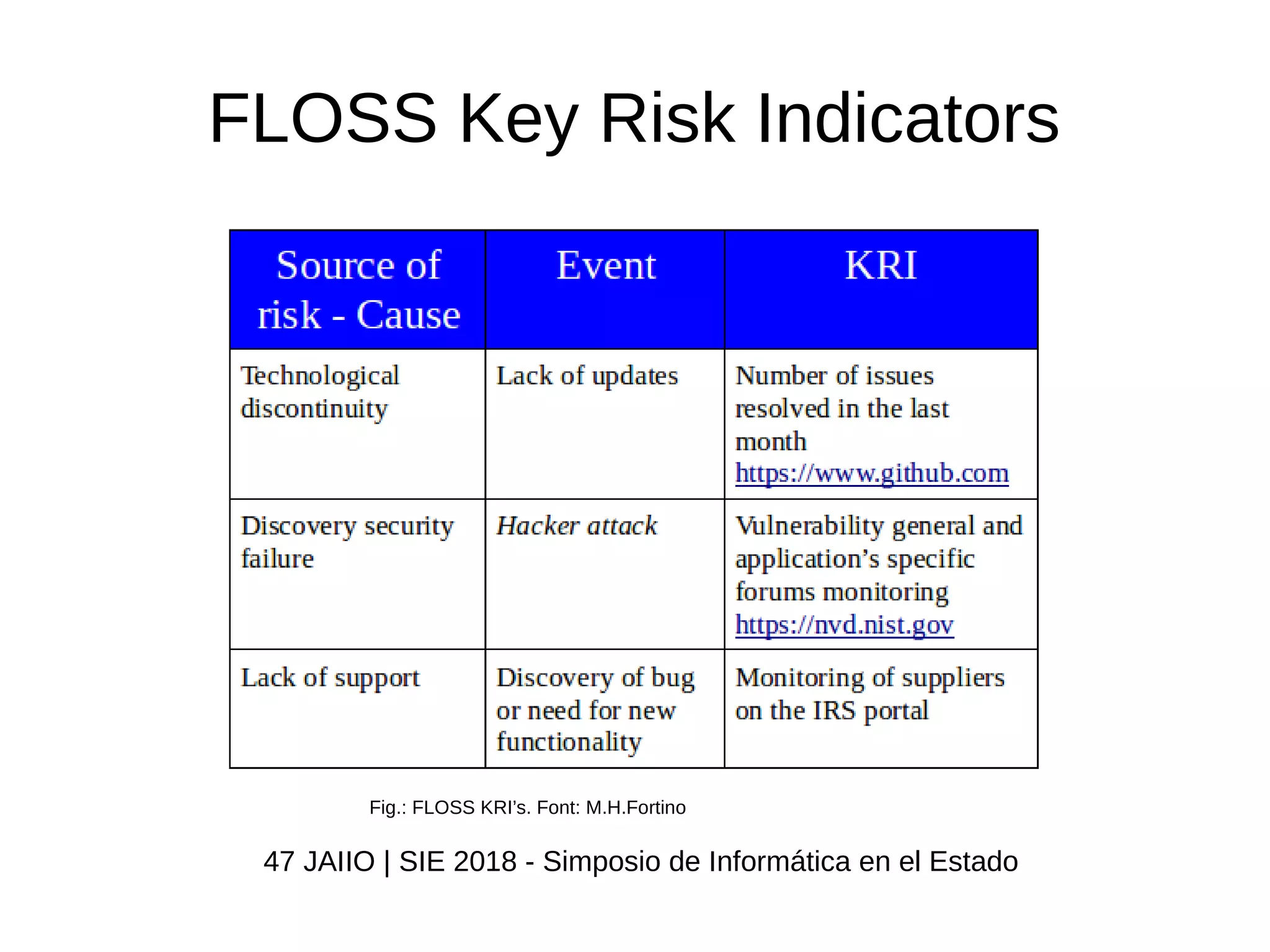 Theoretical framework for Risk management monitoring, review and ...