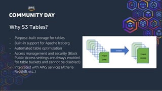 Why should we use S3 tables instead of S3 standard for Iceberg Data ...