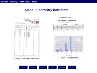 KRIA - Water Ionizer Training | PPT