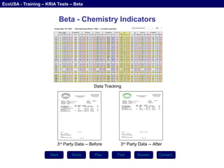 KRIA - Water Ionizer Training | PPT