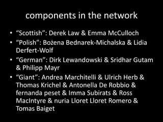 Krichel·A Collaboration Graph for E-LIS | PPT
