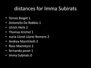 Krichel·A Collaboration Graph for E-LIS | PPT