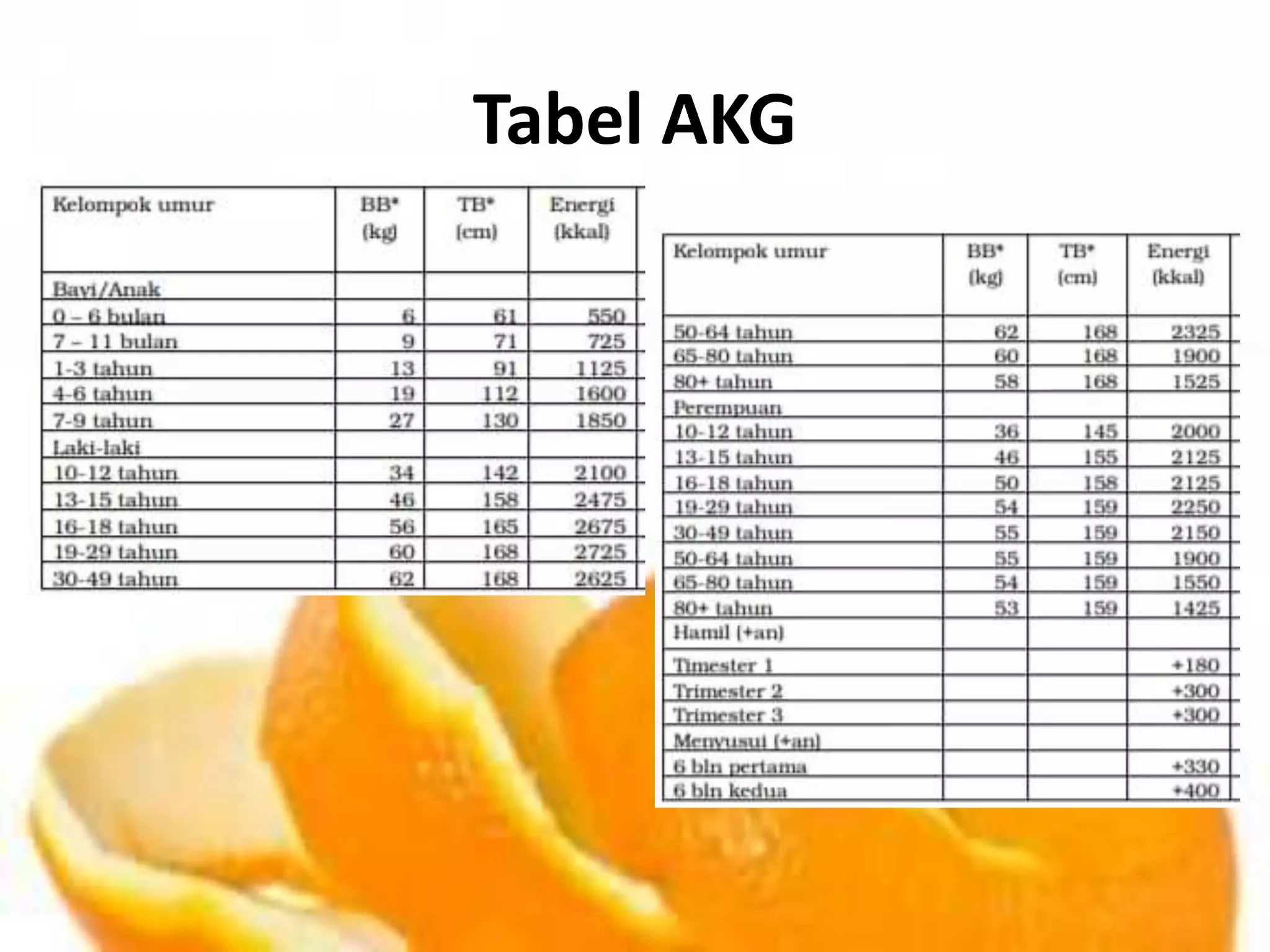 Krida bina gizi | PPTX