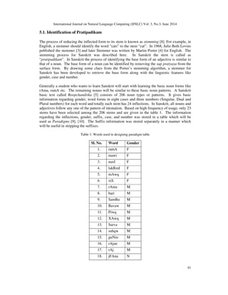 Kridanta analysis for sanskrit | PDF