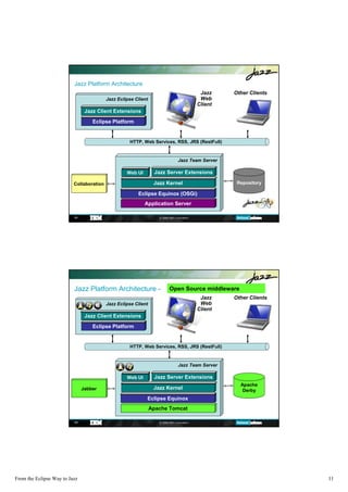 All About Jazz Team Server Technology | PDF