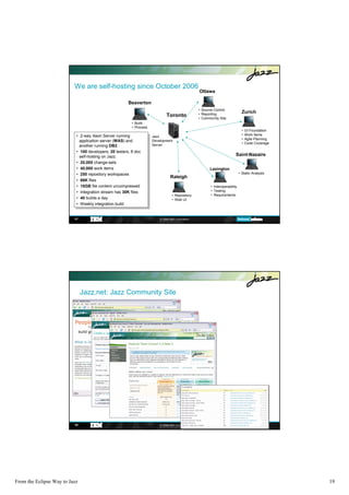 All About Jazz Team Server Technology | PDF