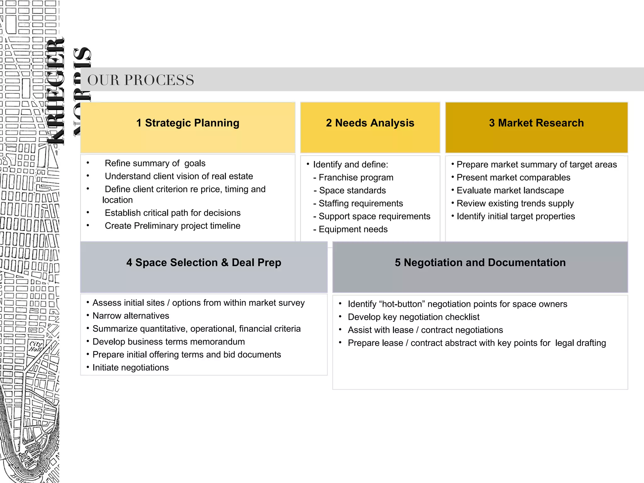 Krieger Norris Tenant Rep | PPT