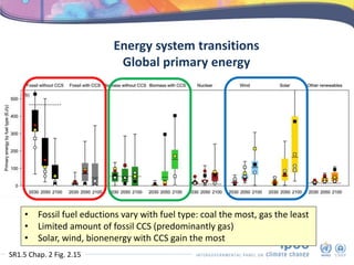 Chapter 2: Mitigation pathways - The 1.5°C Transition: Challenges and ...