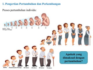 kriesna_bab_ii___pertumbuhan_dan_perkembangan_individu.pdf